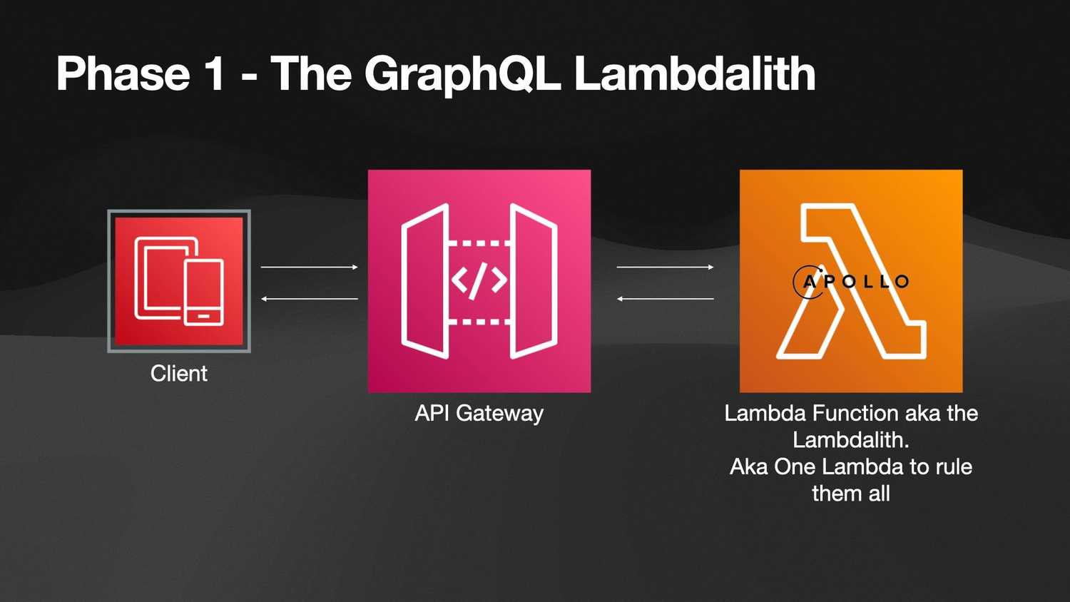 Zero to Serverless car insurance - part 1 | Instil