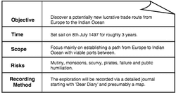 Exploring Session Based Testing