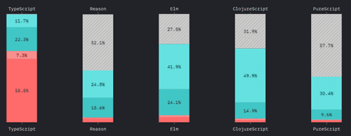 React + TypeScript + Redux Toolkit - Safety and Simplicity